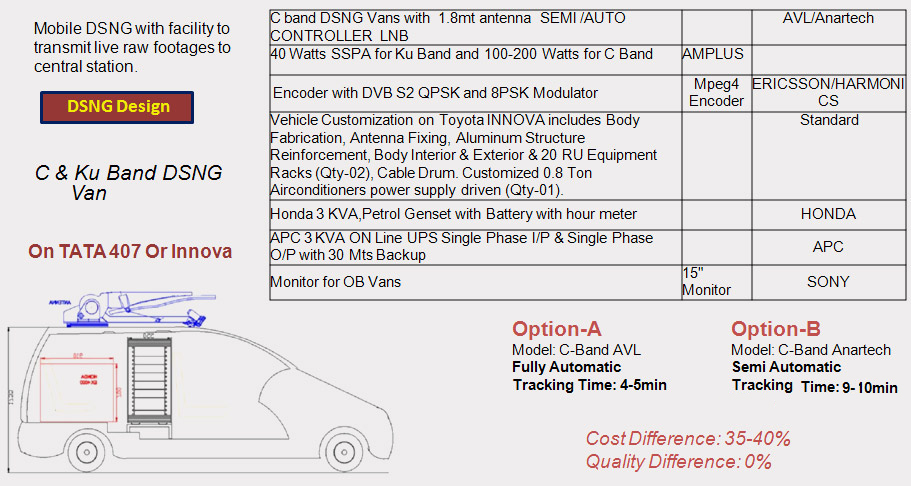 DAV broadcast Solutions